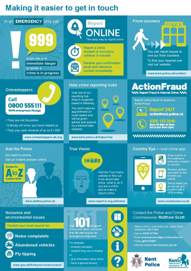 Points of Contact with the Police – New Ash Green